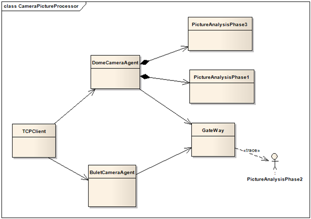 Design Codes: UML Activity Diagram – Modeling Parallel Applications